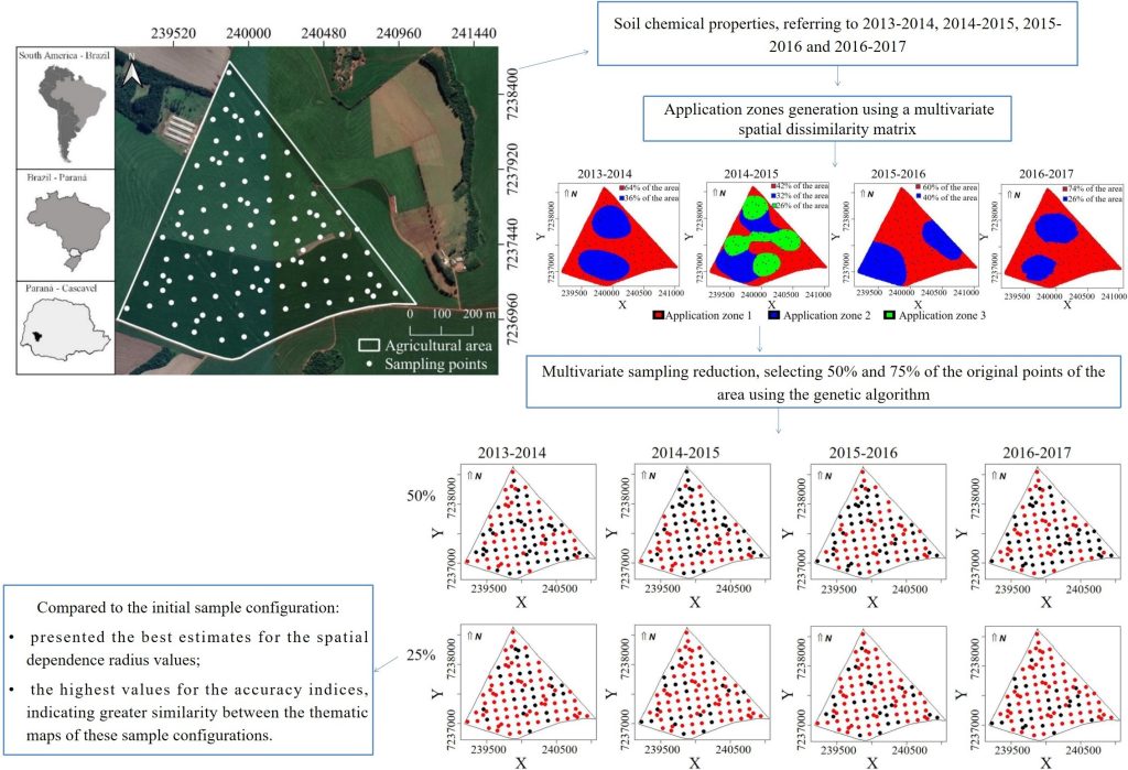 Spatial Multivariate Optimization For A Sampling Redesign With A